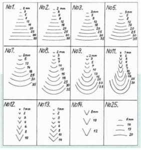 Wood Carving Chisels and Gouges | How Gouges are Numbered – Florida ...