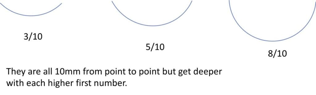 Wood Carving Chisels and Gouges | How Gouges are Numbered – Florida ...